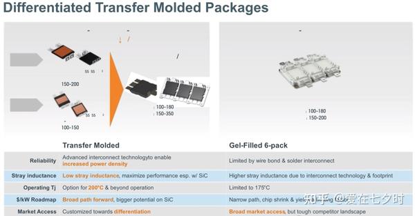 汽车功率模块测试标准AQG324针对半导体碳化硅(SiC)新要求的详解； - 知乎