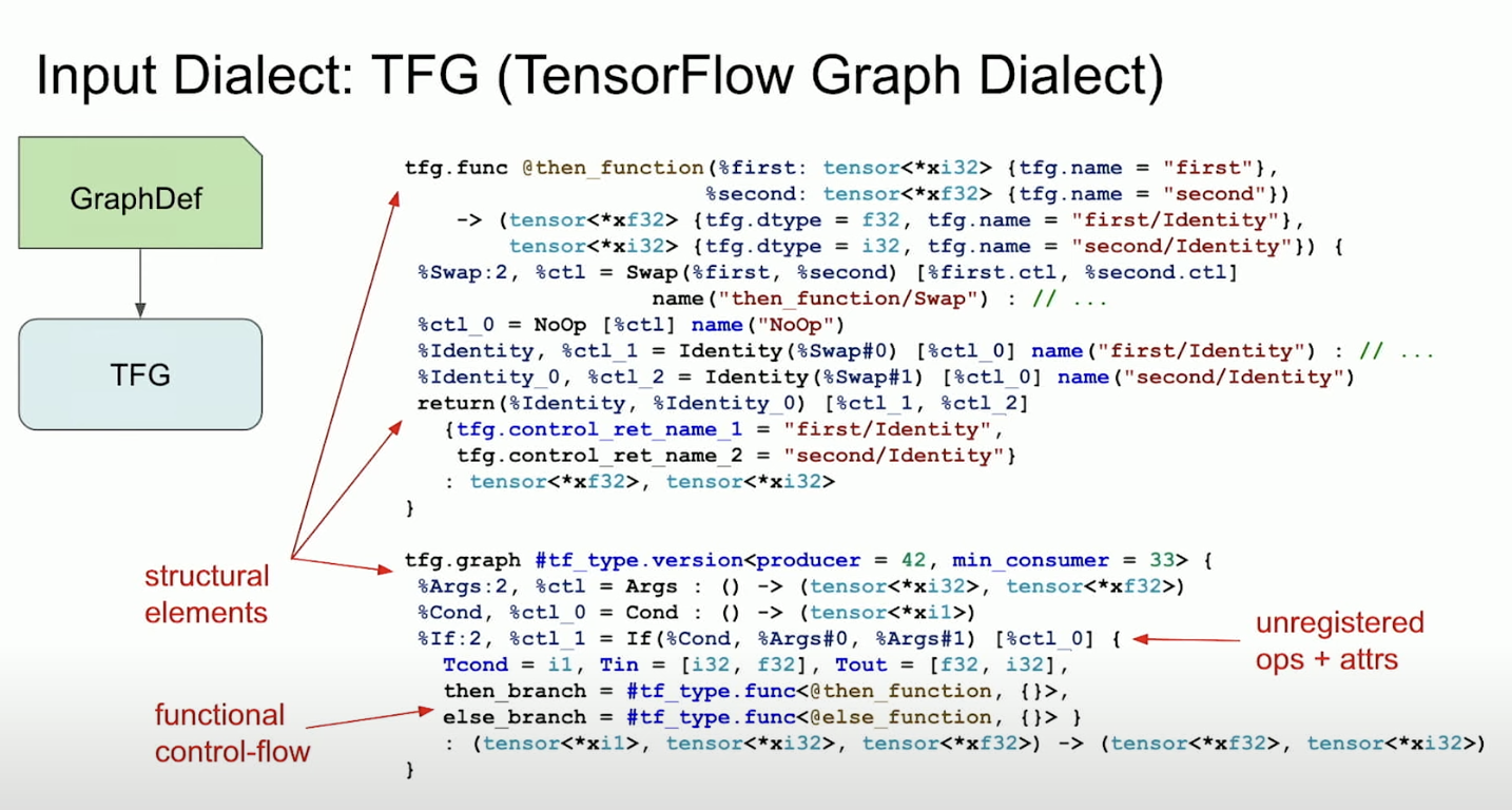 [MLIR] MLIR Compiler Components - 知乎
