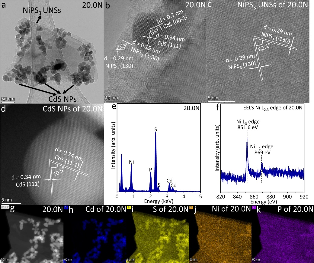 光催化“万金油”！Nature子刊，提升产氢性能只需复合这种纳米片 - 知乎