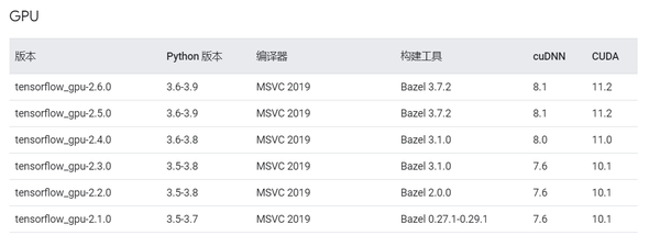 机器学习：完整配置TensorFlow开发环境 - 知乎