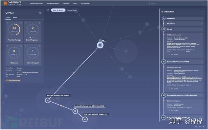 Darktrace：人工智能在OT与ICS安全中的3个应用 - 知乎