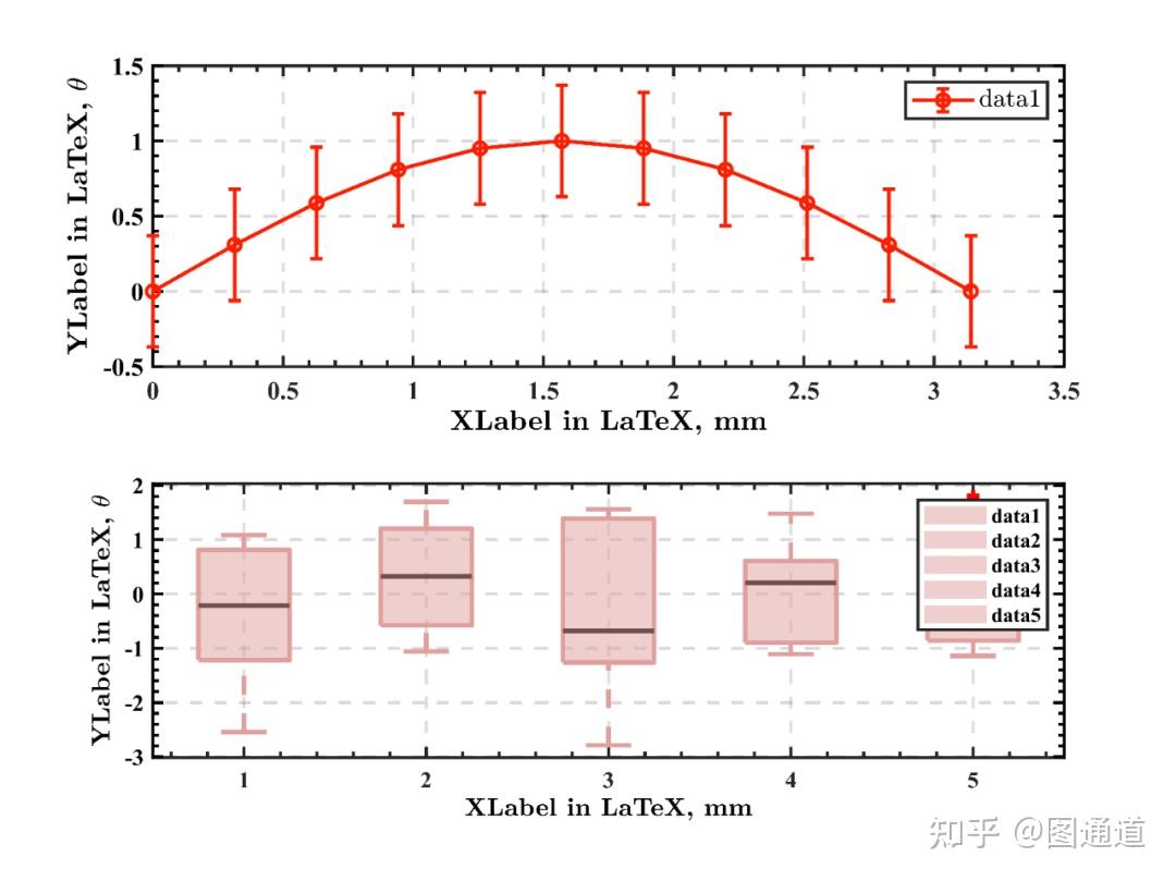 FigBes 4.3 | 硬核可视化，我用MATLAB一键美化顶级SCI数据图 - 知乎