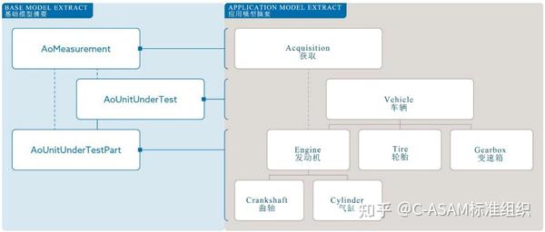 ASAM ADAS & AD协同测试白皮书 | 九. 一文秒懂ASAM MDF & ODS - 知乎