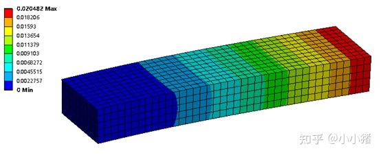 ANSYS Workbench远程力（Remote Force）详解 - 知乎