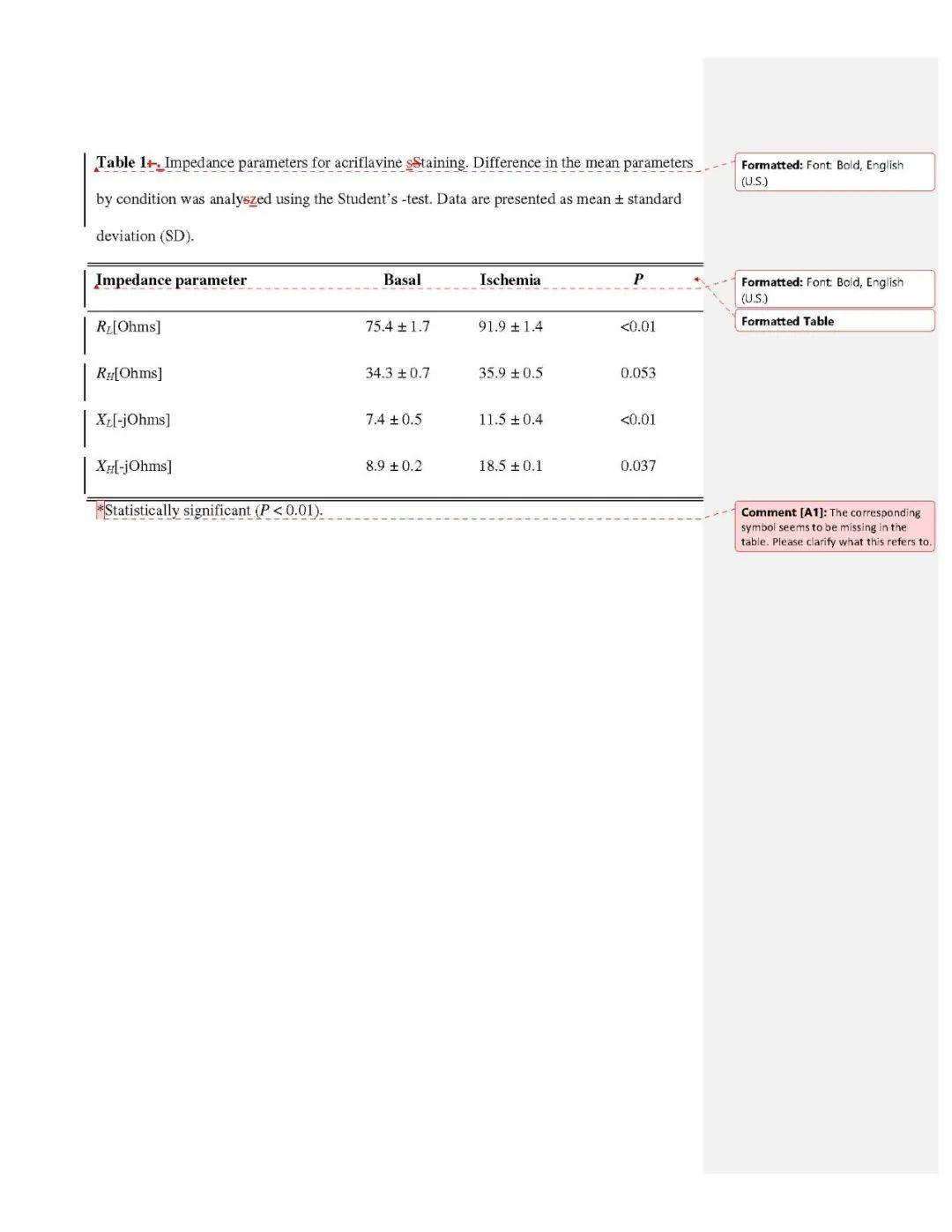 逐步攻克英文期刊论文写作：如何准备表格与图表（Tables and Figures） - 知乎