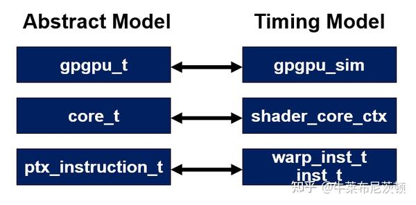 GPGPU-SIM simulator - 知乎