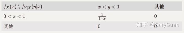 条件概率密度函数1 - 知乎