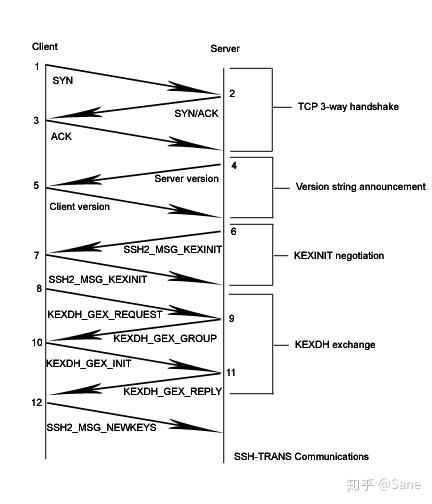 重新认识SSH（一） - 知乎