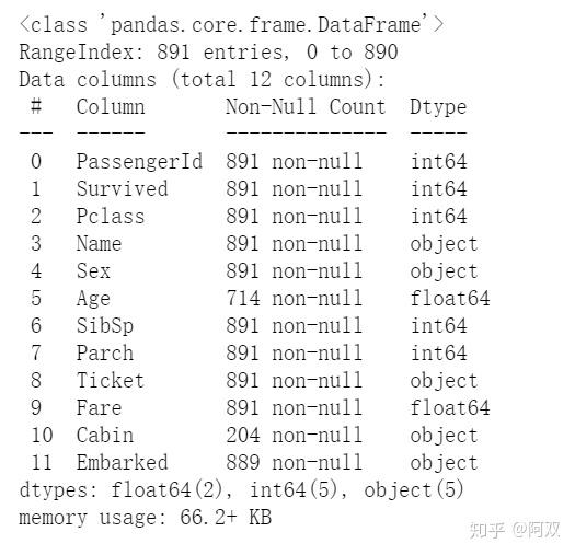 数据分析与机器学习（预测泰坦尼克号乘客的生存概率） 知乎
