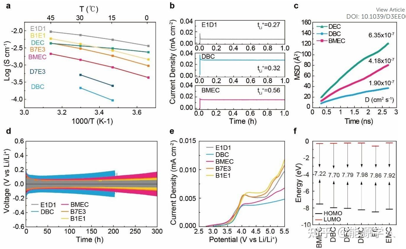 如何破解商业化电解液易燃易爆，这篇最新EES给出答案！ - 知乎