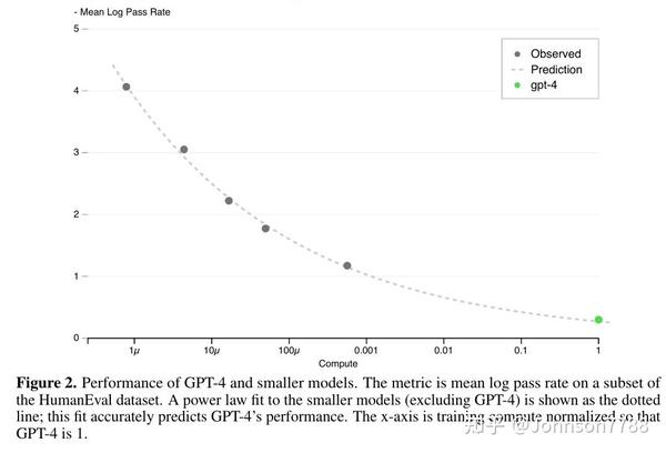 GPT-4技术报告 - 知乎