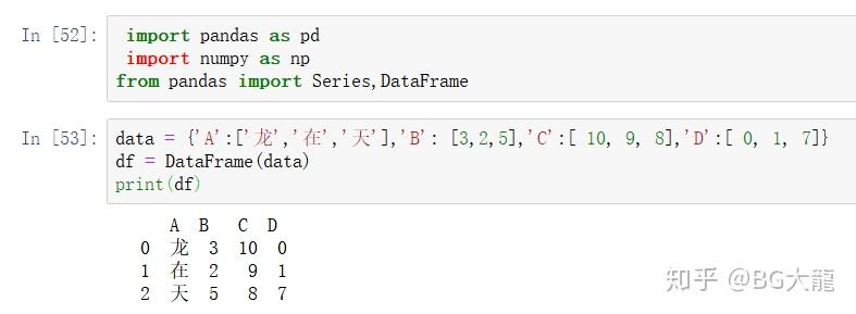 【python答疑】python怎么选取特定列?—pandas的iloc、loc使用 知乎