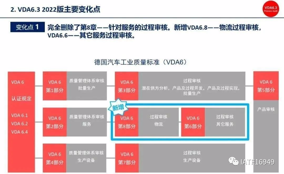 VDA 6.3：2023（第四版）新版标准正式发布 - 知乎