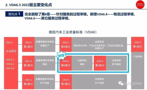 VDA 6.3：2023（第四版）新版标准正式发布 - 知乎