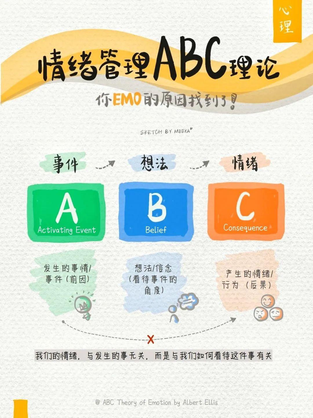 心理学堂|“情绪ABC理论”——你不开心的原因找到了 - 知乎