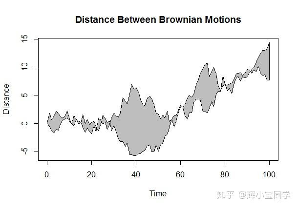 R语言初级教程(03): 包(package)、R功能概览 - 知乎