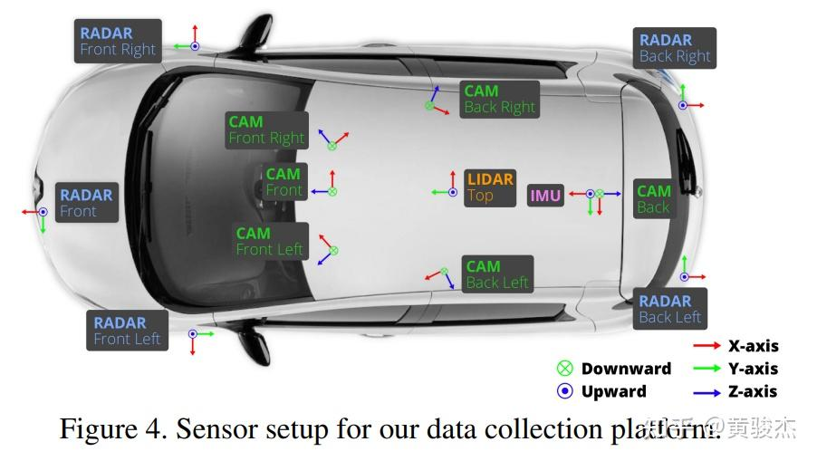 BEVDet: High-performance Multi-camera 3D Object Detection in Bird-Eye-View - 知乎