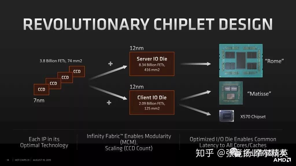 一文看懂Chiplet - 知乎