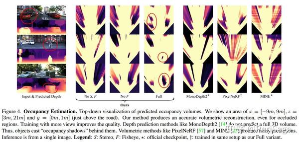 Behind the Scenes: Density Fields for Single View Reconstruction - 知乎