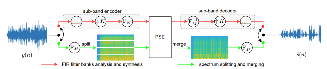 论文解读 | TEA-PSE 2.0--用于实时个性化语音增强的子带网络 - 知乎