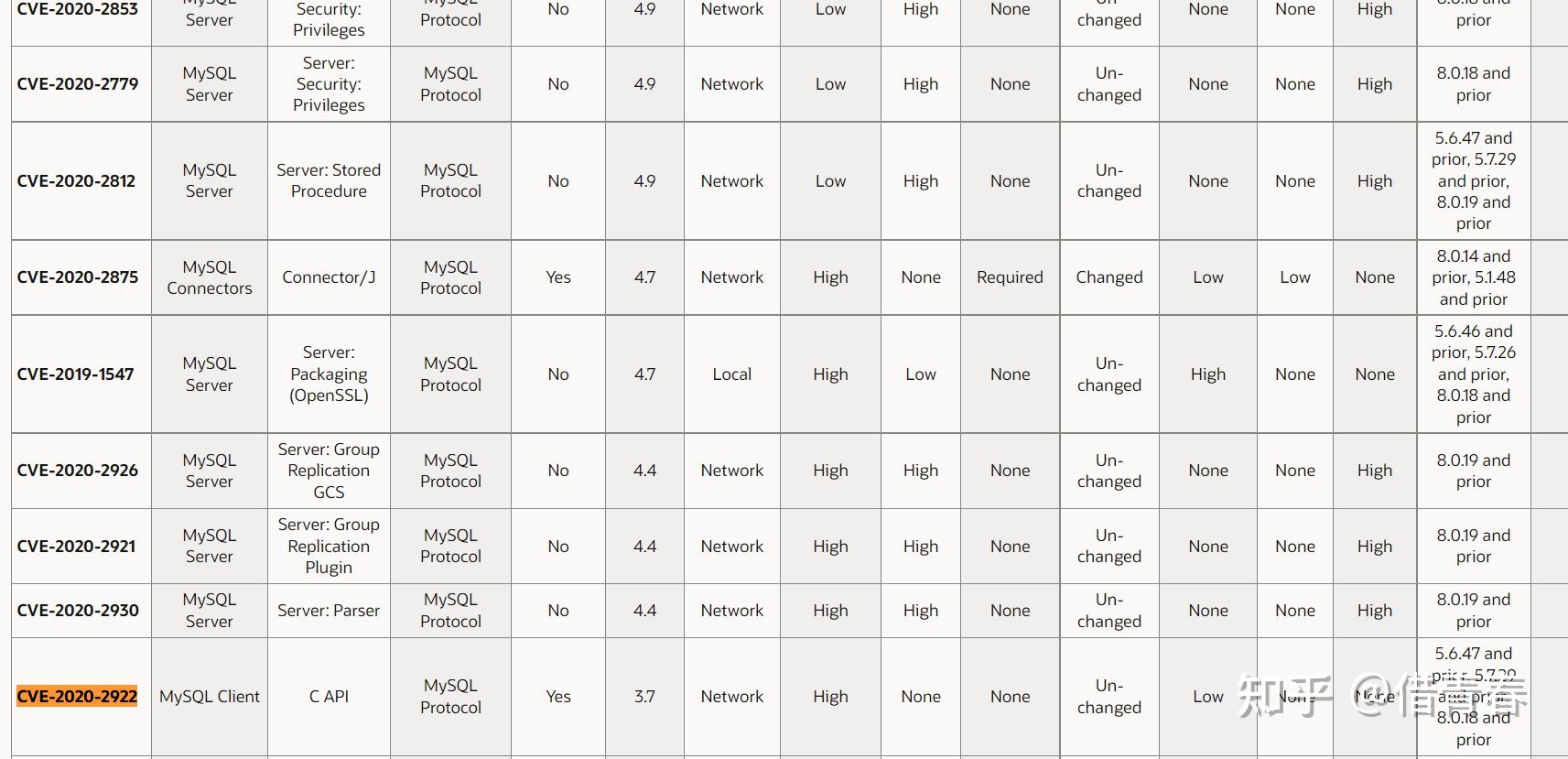 运维——CVE-2020-2922 - 知乎