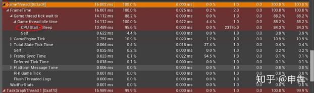 Performance and Profiling（UE4优化） - 知乎