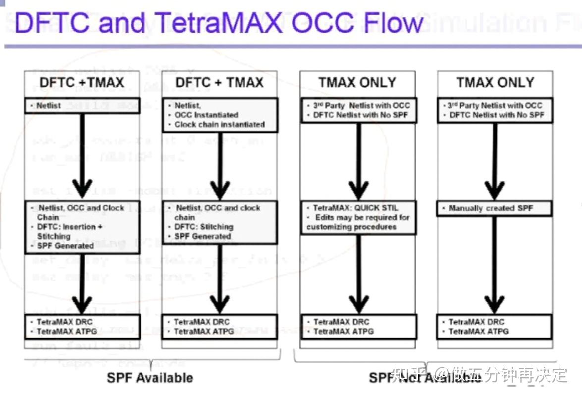 3.1+ 【理论】 Scan Chain ATPG的原理与实现 - 知乎
