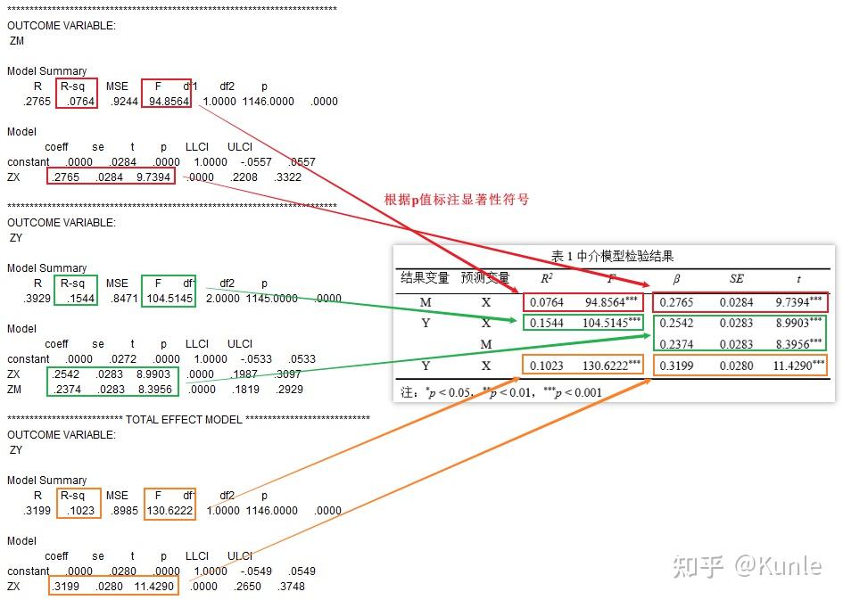SPSS_Process—简单中介模型（Model 4） - 知乎