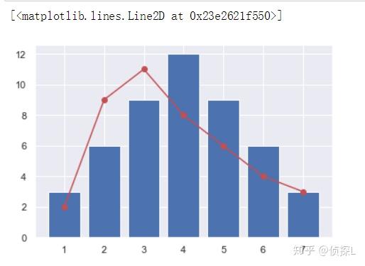 Python绘图库——matplotlib及seaborn使用（入门篇2） 知乎