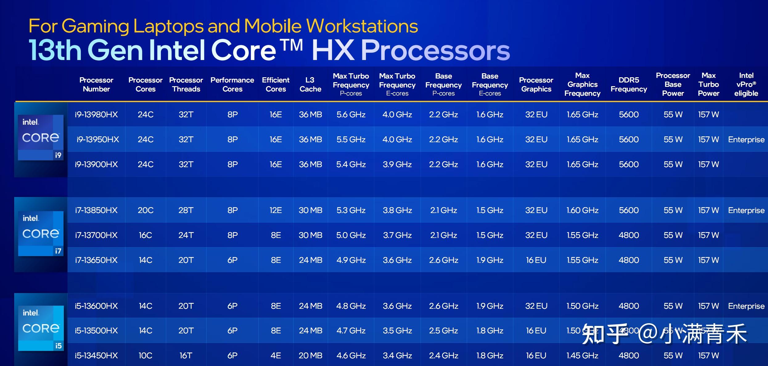 一文梳理Intel 13代酷睿系列移动CPU - 知乎