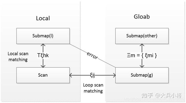 cartographer算法简介 - 知乎