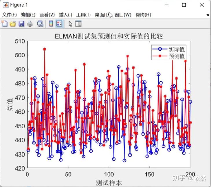 ELMAN神经网络回归预测研究（Matlab代码实现） - 知乎