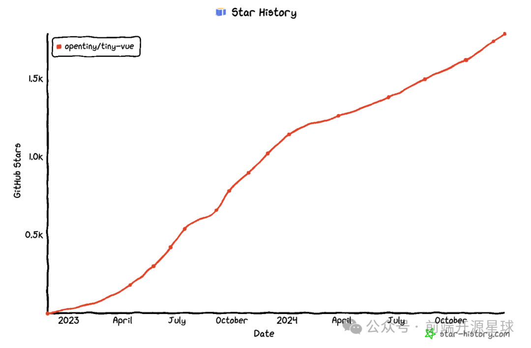 5000 Star、10w下载量——这是我交出的年度开源答卷 - 知乎