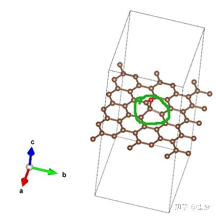 P4vasp+VESTA可视化处理LDOS教程一 - 知乎