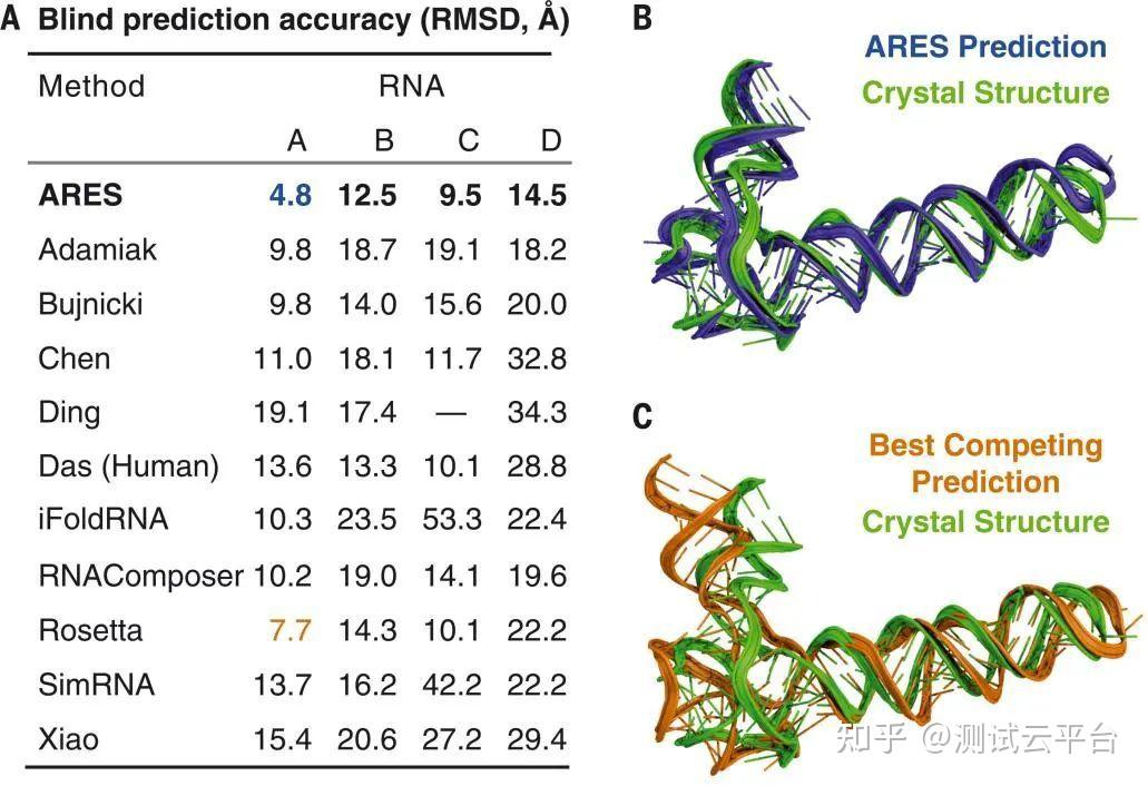 斯坦福大学Science：RNA结构的几何深度学习 - 知乎