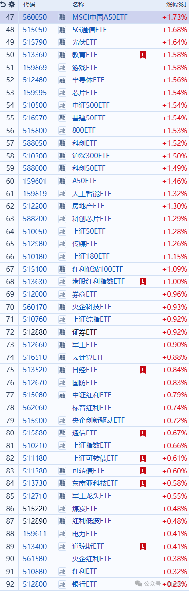 A股所有ETF精选118个一键导入同花顺支持T+0 - 知乎