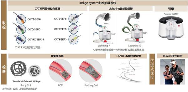 【复星财富】首次覆盖报告 | Penumbra（PEN.US）：神经、外周血栓抽吸龙头 - 知乎