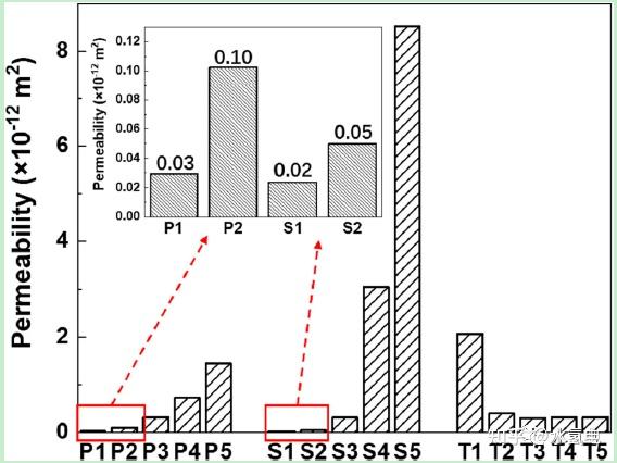 AE：PEMWE的PTL结构优化研究 - 知乎