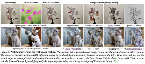 基于txt2img模型的改进（生成+编辑）论文汇总 - 知乎