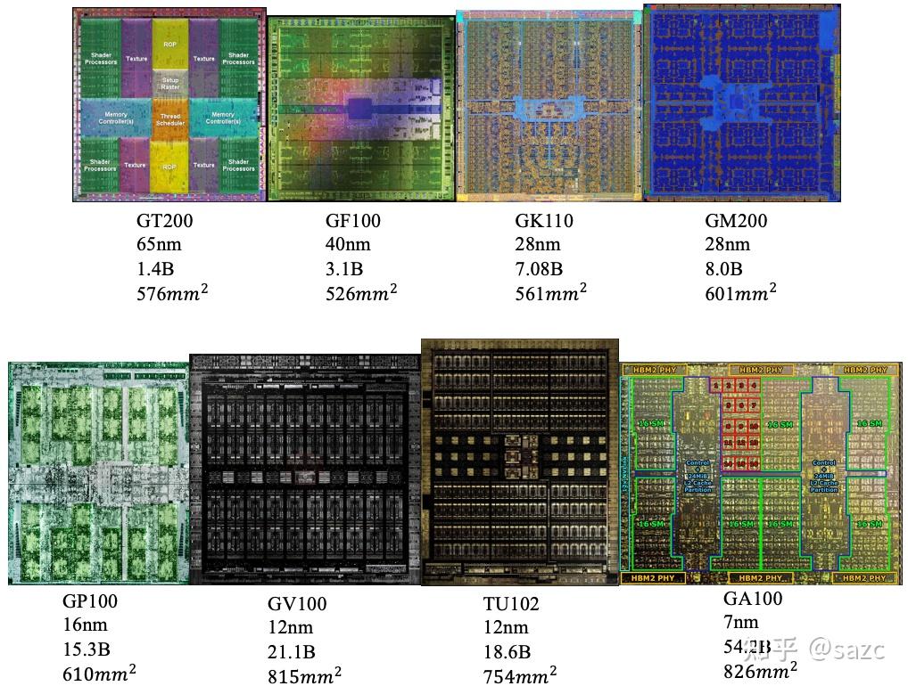 NVIDIA GPGPU架构发展概述 - 知乎