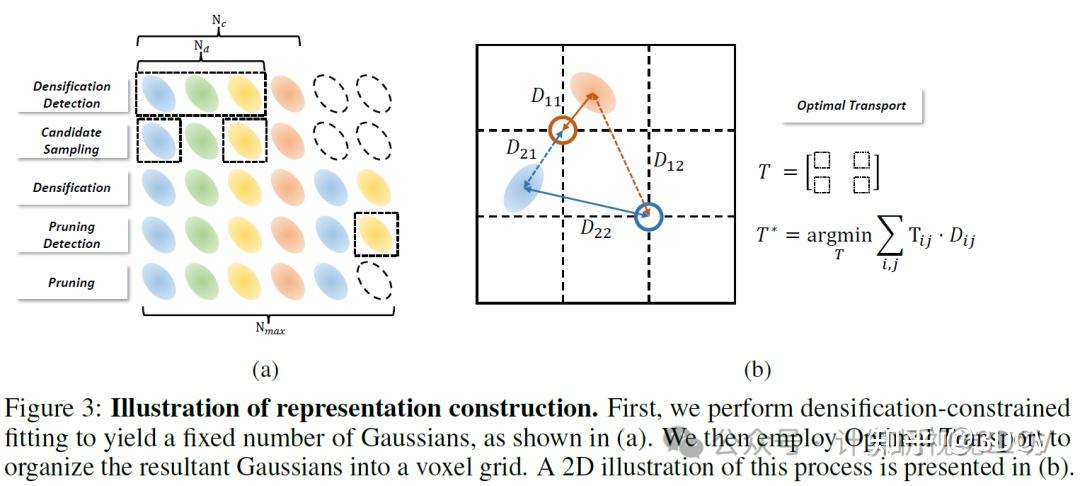NeurlPS'24开源 | 三维重建新范式！GaussianCube：构建最高质量的3D模型 - 知乎