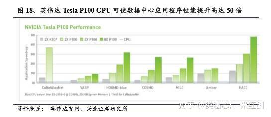 GPU、FPGA、ASIC与类脑芯片对比分析 - 知乎