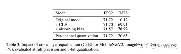 模型量化（int8）知识梳理 - 知乎