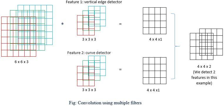 CNN/Transformer/end - 知乎