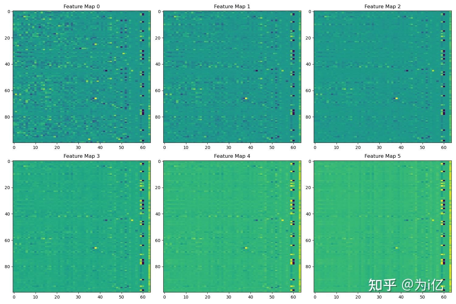 论文笔记之 Gadbench Revisiting And Benchmarking Supervised Graph Anomaly Detection 知乎
