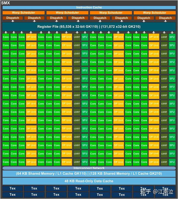 Nvidia架构演进——Kepler架构 - 知乎