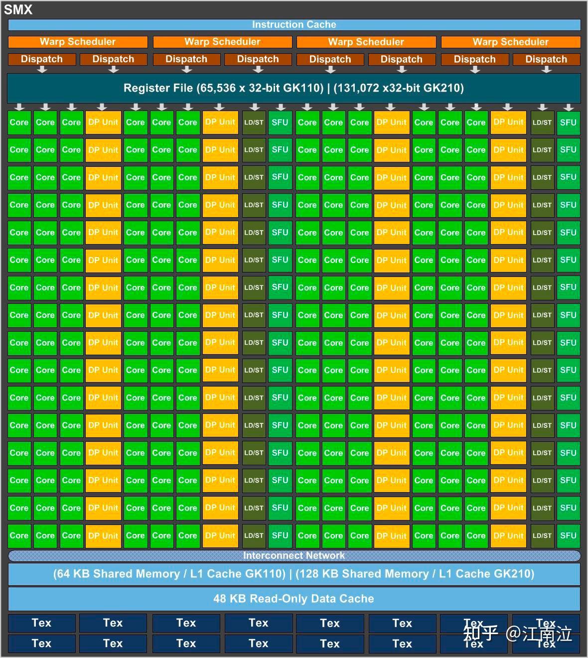 Nvidia架构演进——Kepler架构 - 知乎