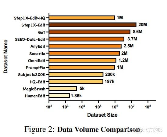 Step1X-Edit：突破开源图像编辑瓶颈，迈向通用编辑新时代 - 知乎