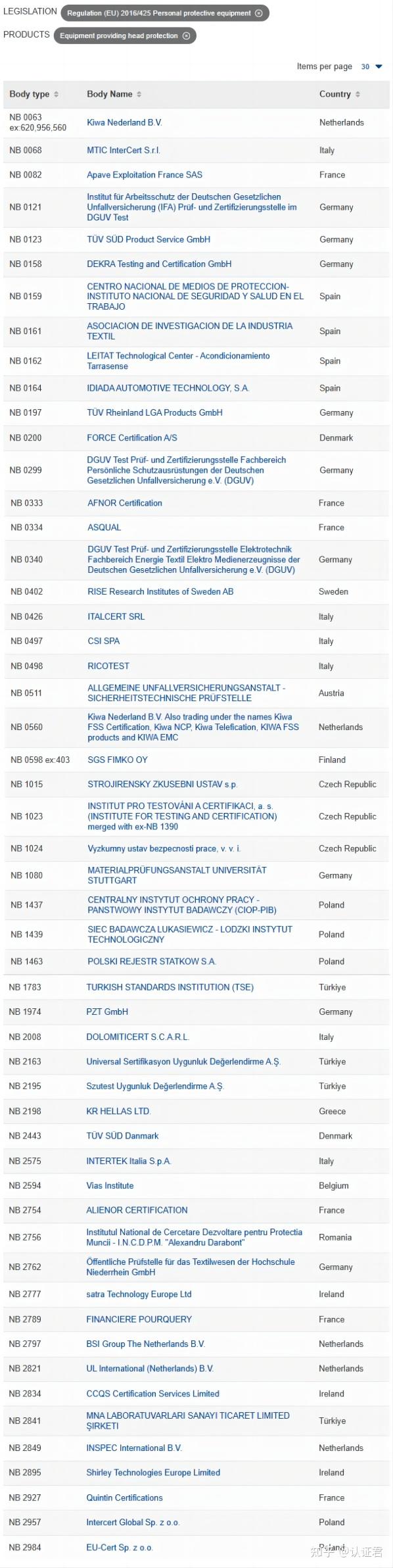 建筑和工业中不同的环境使用的头盔有哪些类型？EN812，EN397，EN12492，EN14052 - 知乎