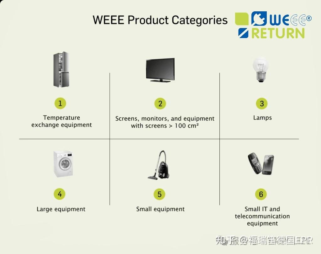 德国EPR之WEEE详细解析！WEEE合规攻略！亚马逊跨境电商卖家必看 - 知乎